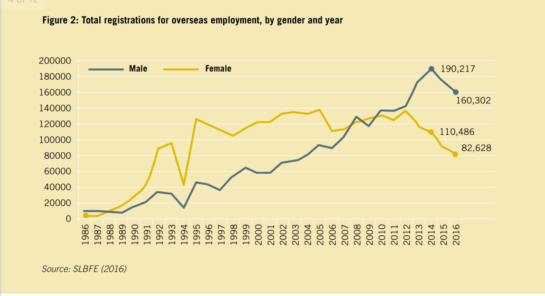 Sri Lankan’s Migrating for Overseas Work | ACTH Institute